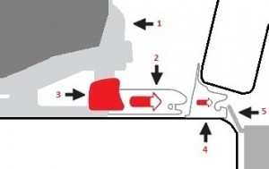 Isofix - hvad er Isofix? - Autostol.dk